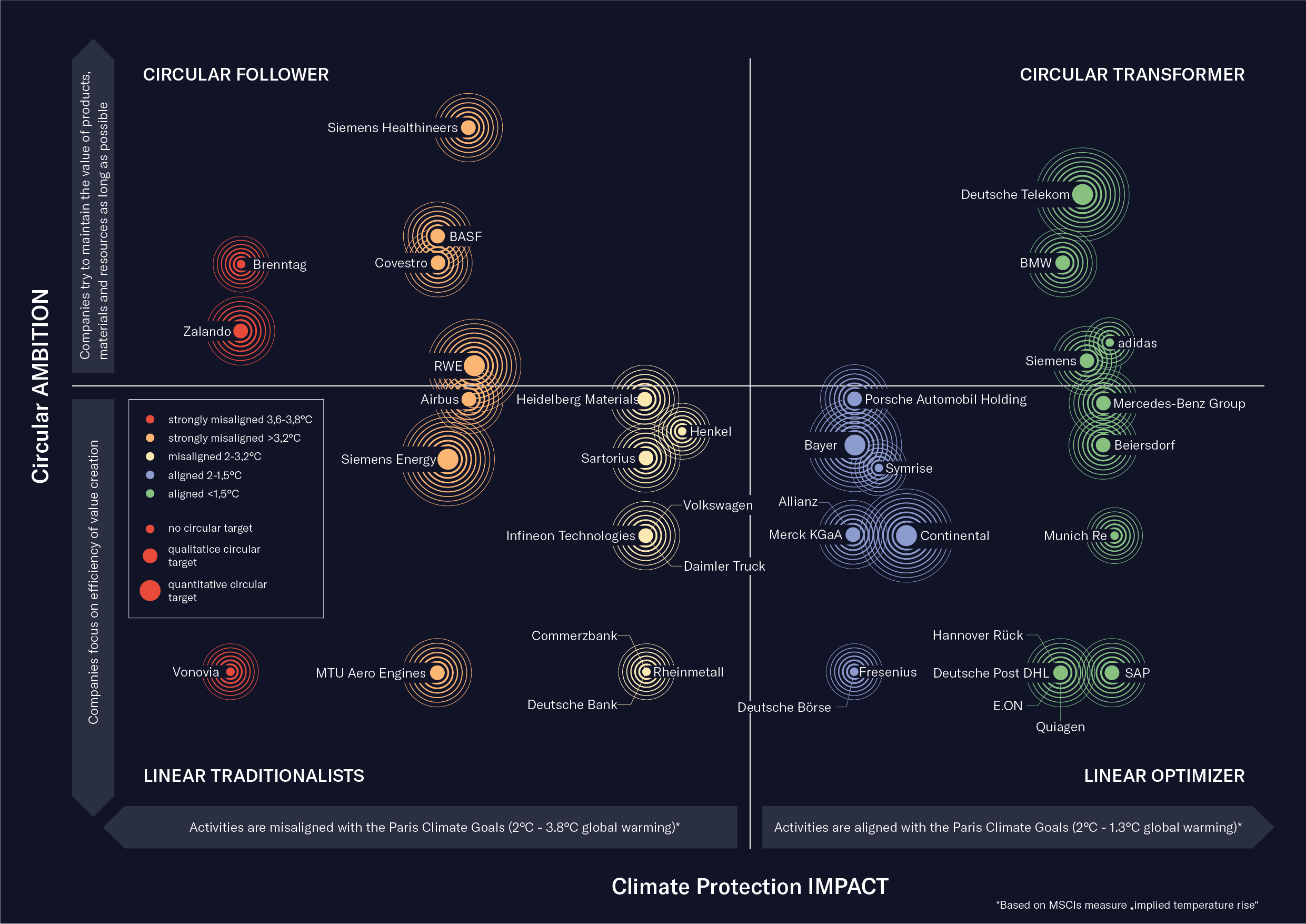Circularity Index 2025 – INDEED