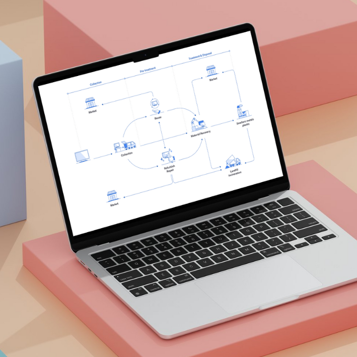 Eco-Design Principles for Digital Products - Indeed Innovation